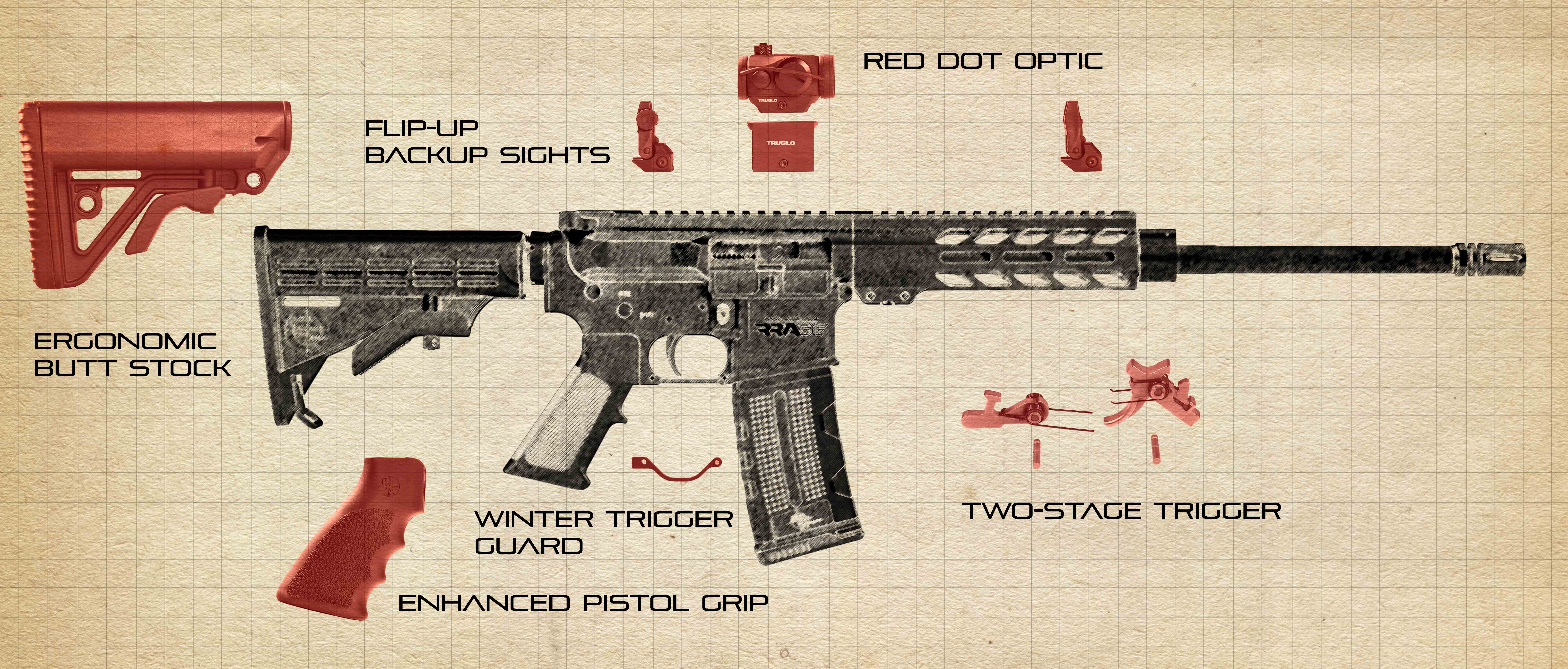 DIY Tech: AR Upgrade Basics | Shoot On