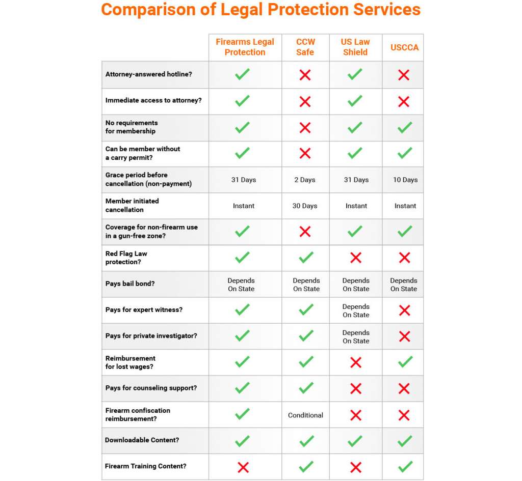 Personal Defense Check: Who Has Your Back? | Shoot On