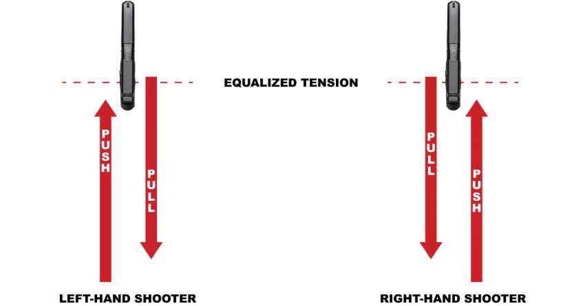 Build Your Pistol Marksmanship Foundation, Pt. 2 | Shoot On