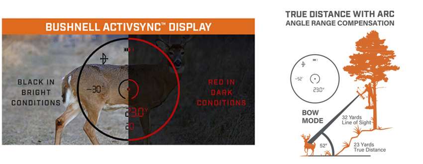 Bushnell Introduces New Ranging Optics | Shoot On