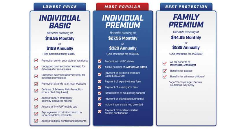 Personal Defense Beyond the Gun | Shoot On