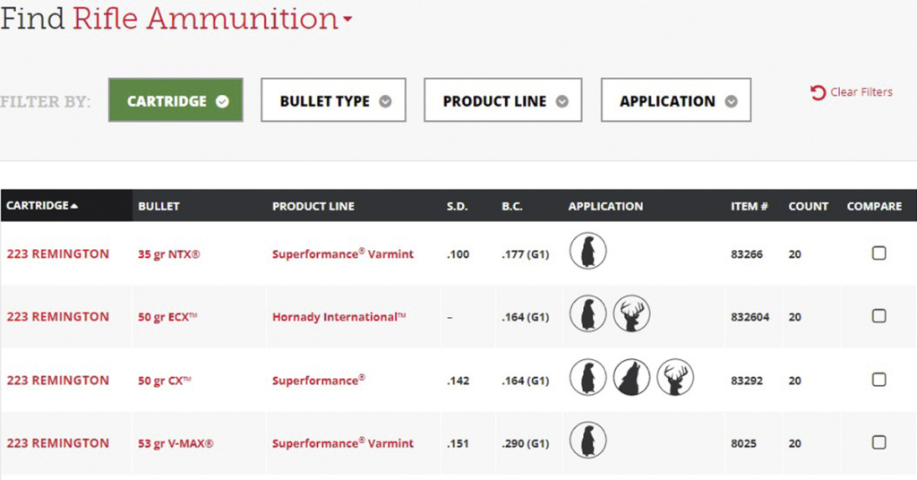 Know Your Rifling Twist Rate! | Shoot On