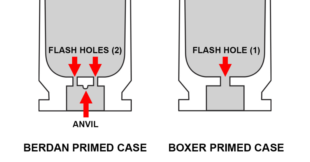 Shoot ON Reloading Series Pt. 6: Brass is Brass? | Shoot On