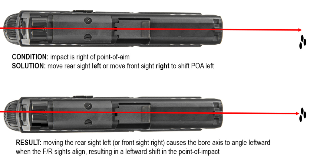 PISTOL SIGHT TECH: Types, Zeroing, and Installing | Shoot On