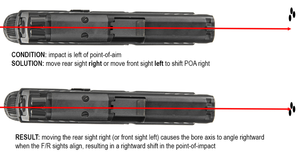 PISTOL SIGHT TECH: Types, Zeroing, and Installing | Shoot On