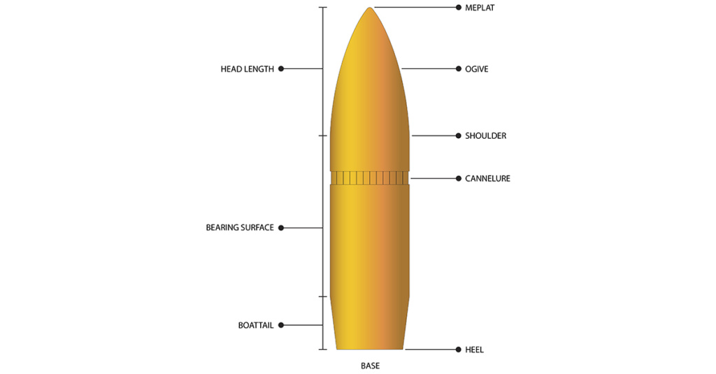 Shoot ON Reloading Series Part 9: Bullet Seating and Cartridge Overall ...