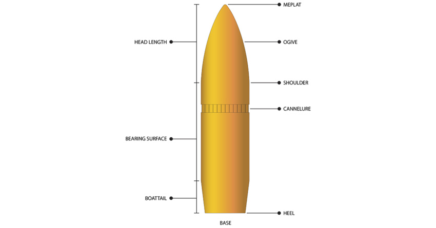 Shoot ON Reloading Series Part 9: Bullet Seating and Cartridge Overall ...