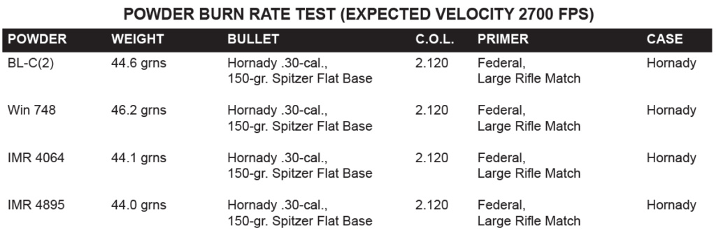 Shoot ON Reloading Series Part 11: Powder Burn Rate/Pressure Test ...