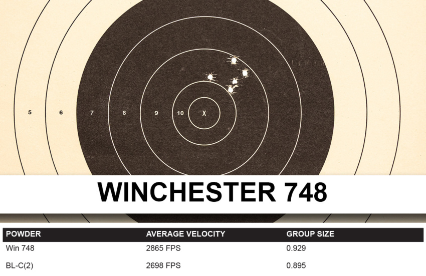Shoot ON Reloading Series Part 11: Powder Burn Rate/Pressure Test ...
