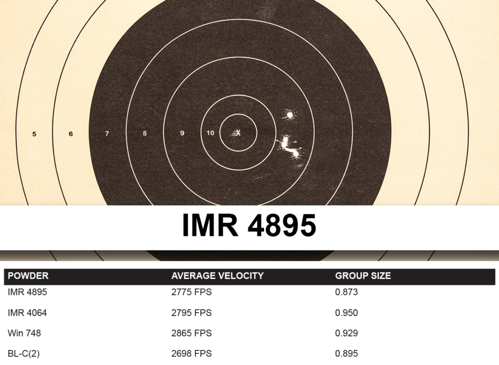 Shoot ON Reloading Series Part 11: Powder Burn Rate/Pressure Test ...