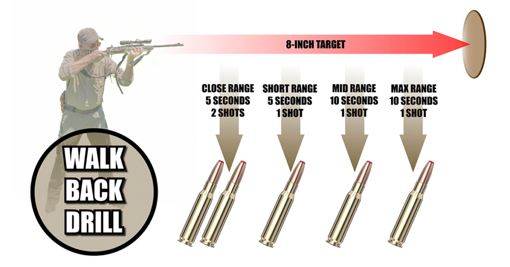 TRAINING BASICS: The Walk Back Drill | Shoot On